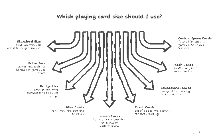 The Ultimate Guide To Playing Card Dimensions